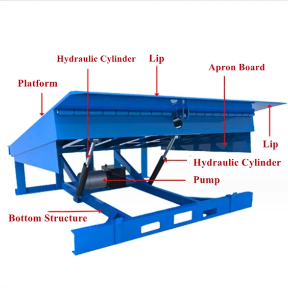 Warehouse Stationary Hydraulic Container Loading Ramp