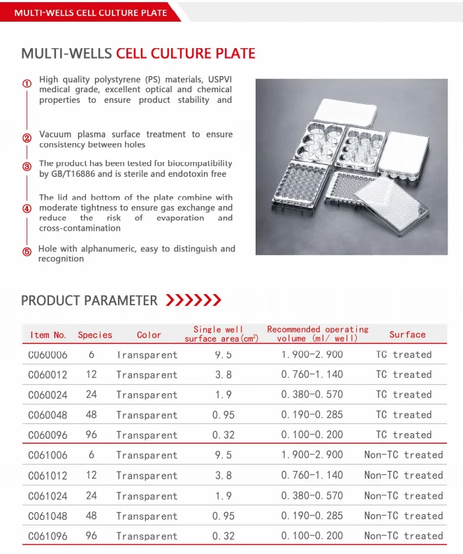 Medical Grade Virgin Polystyrene 24 Wells Cell Culture Plate - Buy Cell ...