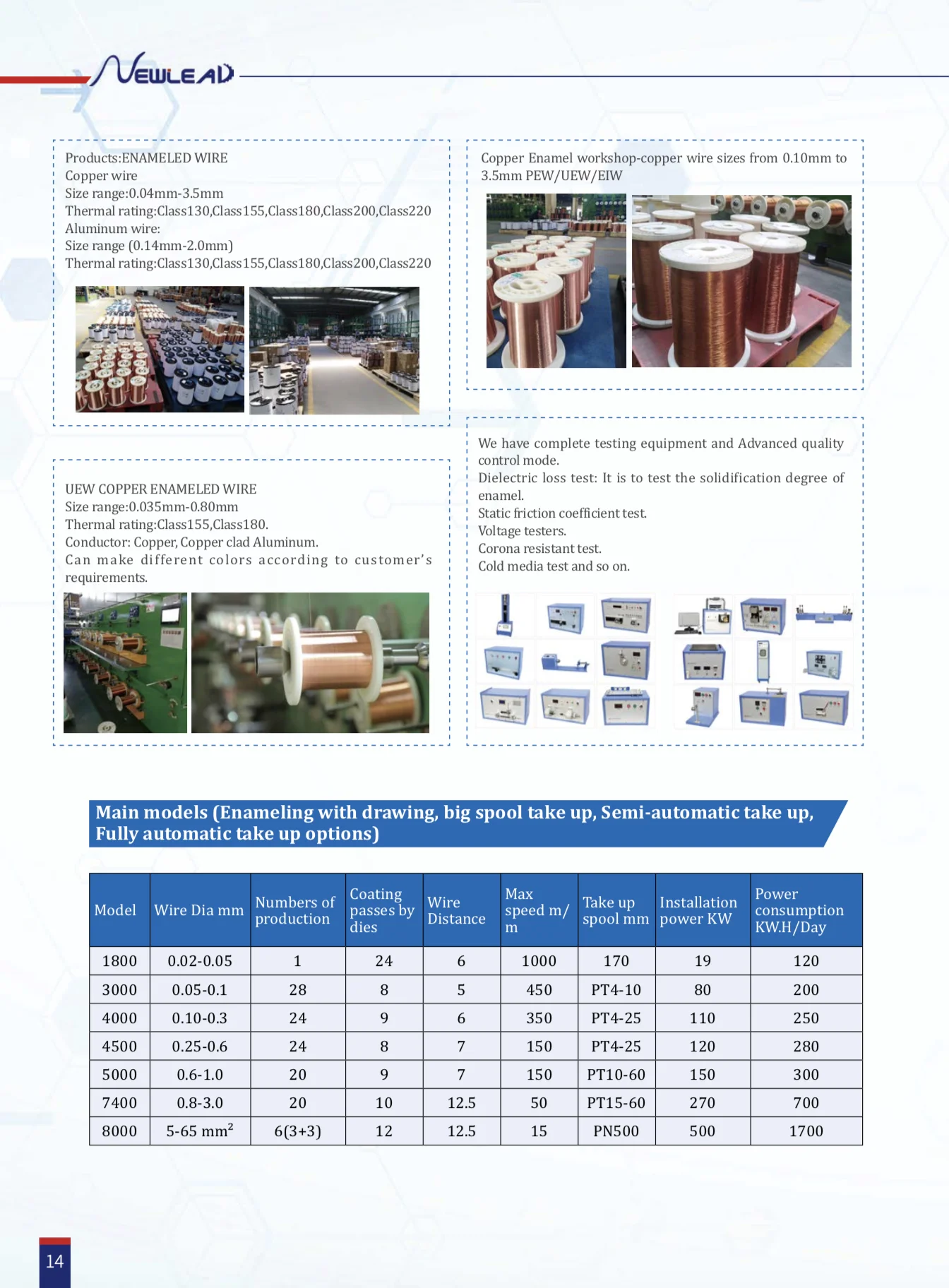 Super Enameled Copper Wire Machine Super Copper Wire Enameling Machine ...