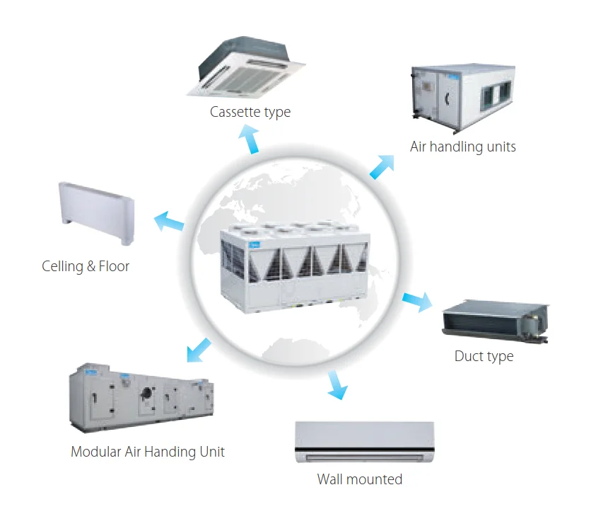 30kw - 250kw Modular Air Cooled Chiller with Low Consumption