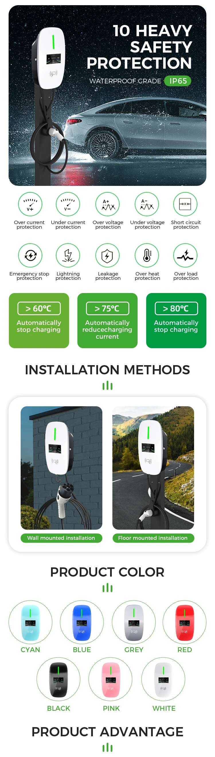Wall Box EV Chargers - Efficient and Reliable Solutions