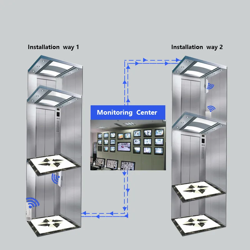 Wireless Outdoor Cpe 150mbps Point To Point Wifi Bridge Router Repeater ...