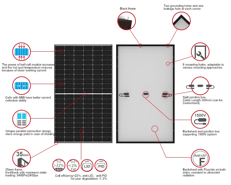 Jinko Industrial Bifacial Panneaux Solaires 530w 535w 540w 545w 550 ...