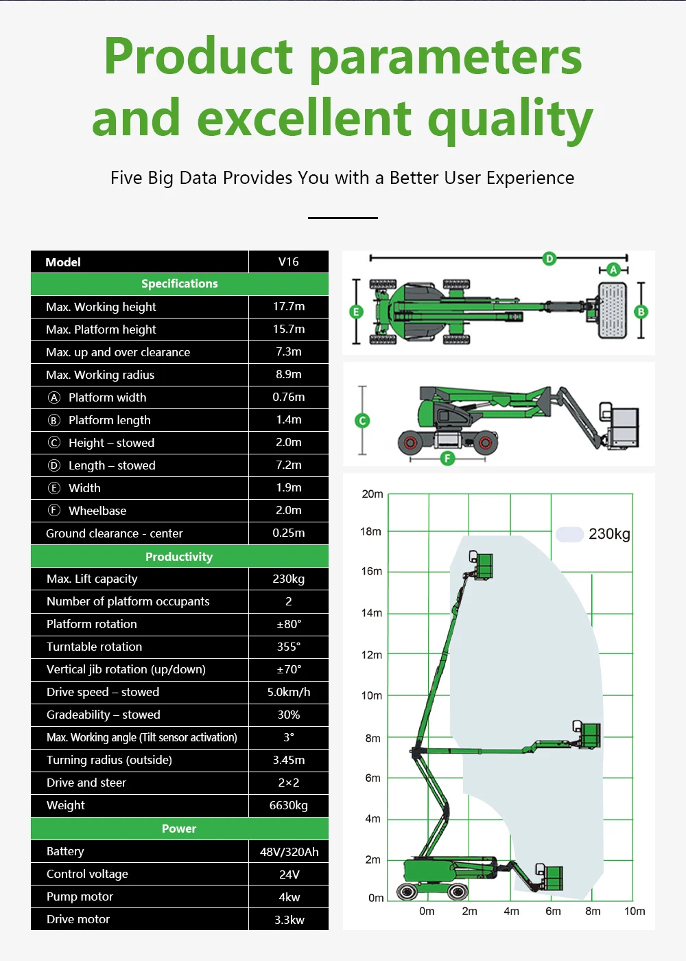 Factory Price Articulated Boom Lift Adjustable Work Platform Aerial ...