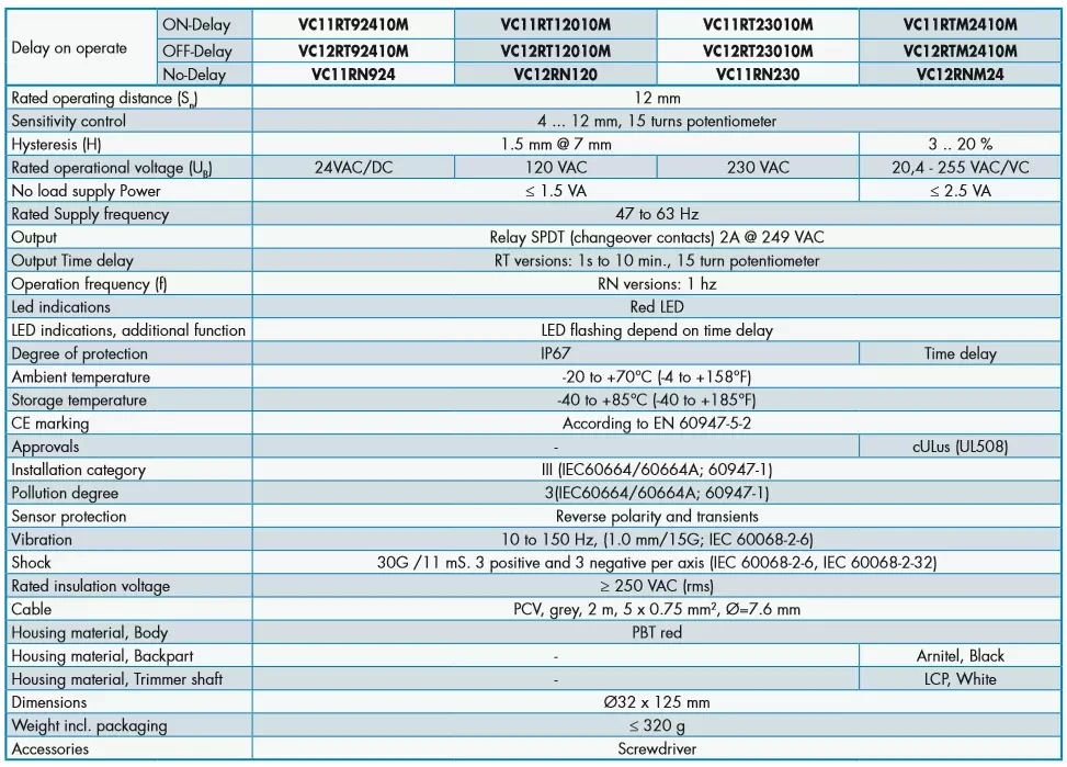 Vc12 Series Capacitive Proximity Sensor With Relay Output Poultry ...