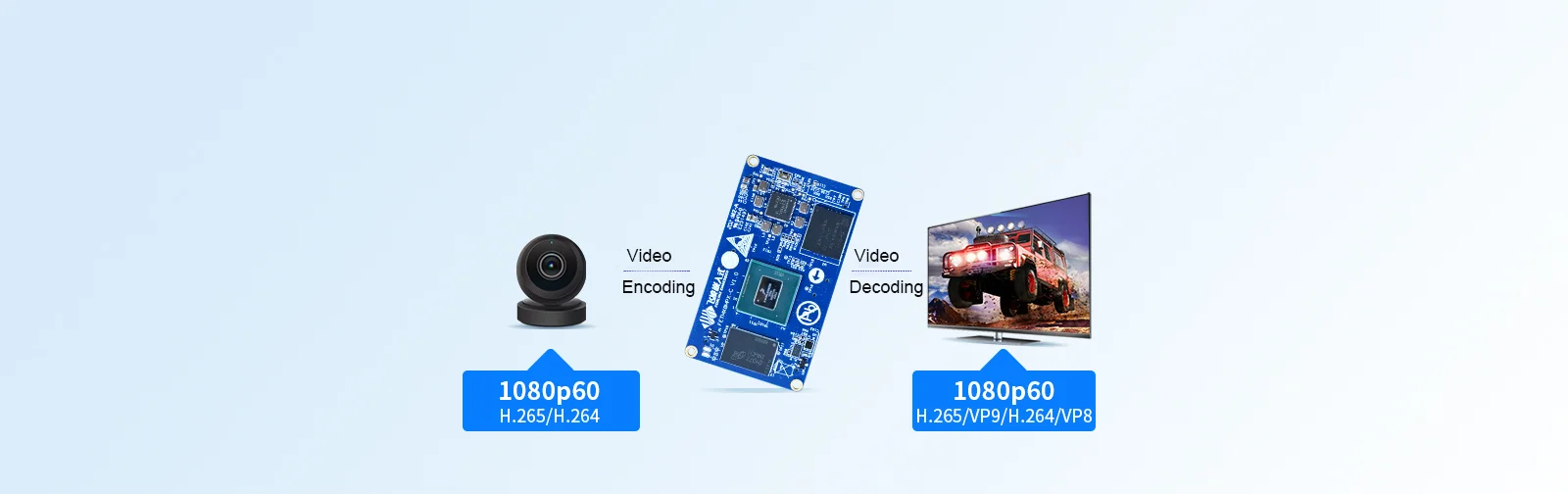 IMX8 Single Board Computer - I.mx8m Plus Evaluation Kit