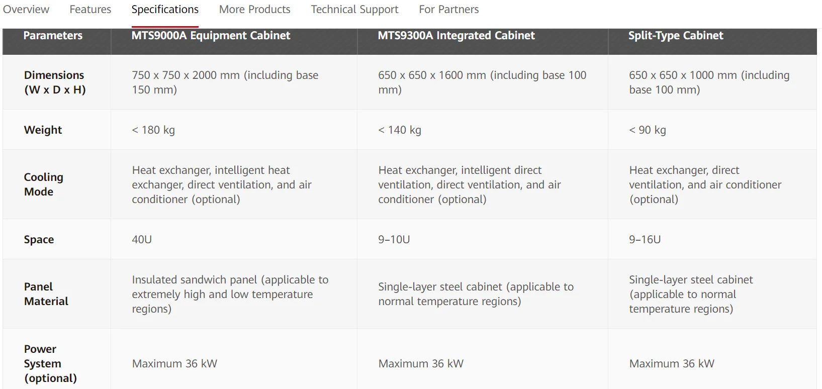 Outdoor Power Solution - Huawei MTS9304A 400ah Cabinet