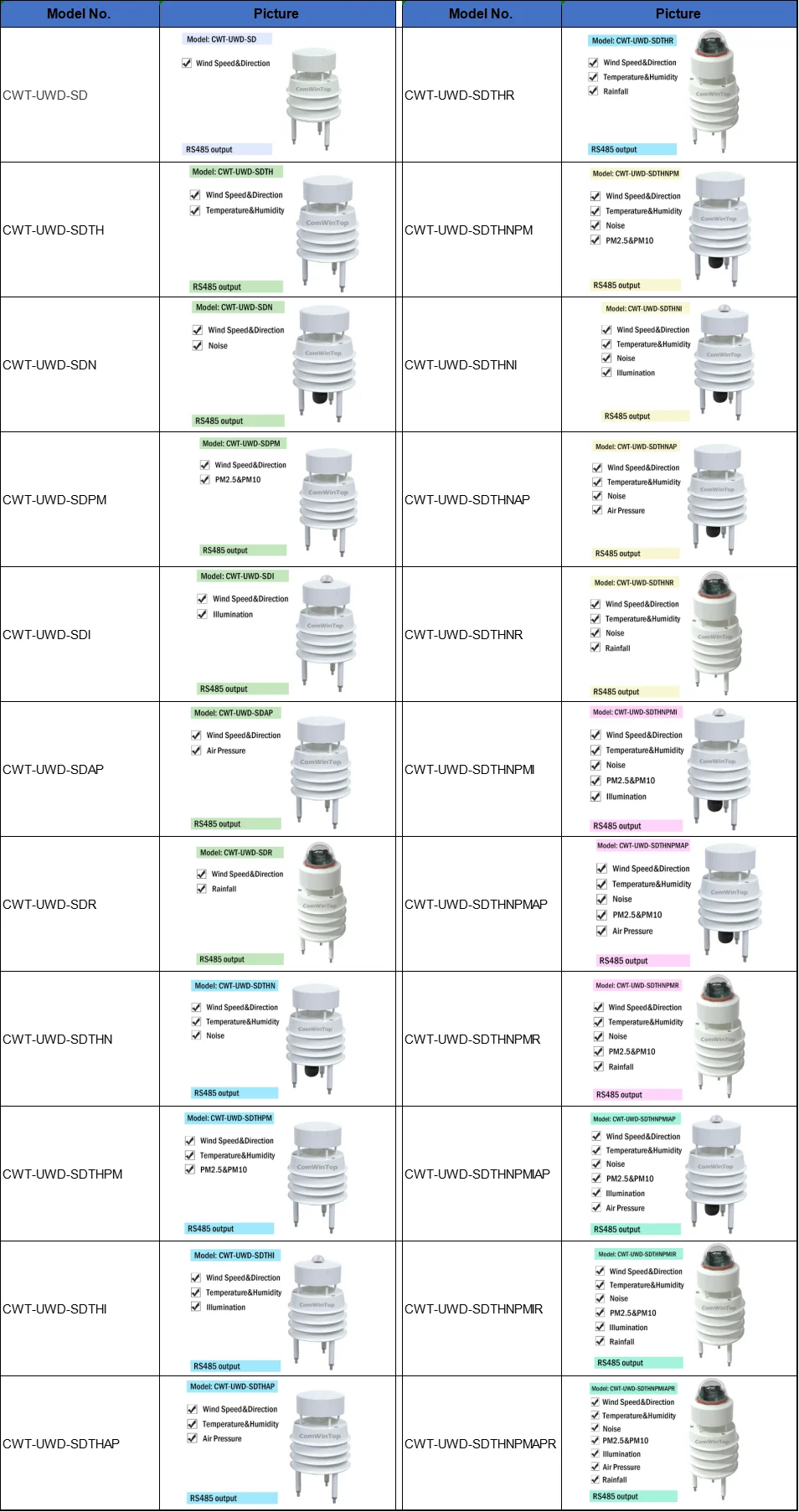RS485 Ultrasonic Wind Speed & Direction Sensor for Temperature ...