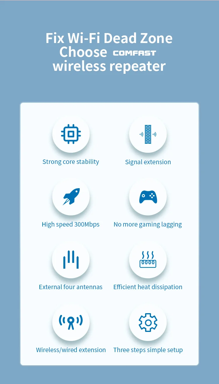 Factory Price Receptor Wifi 300mbps Ethernet Ports 2.4ghz Wifi Repeater Extender Wifi Signal ...