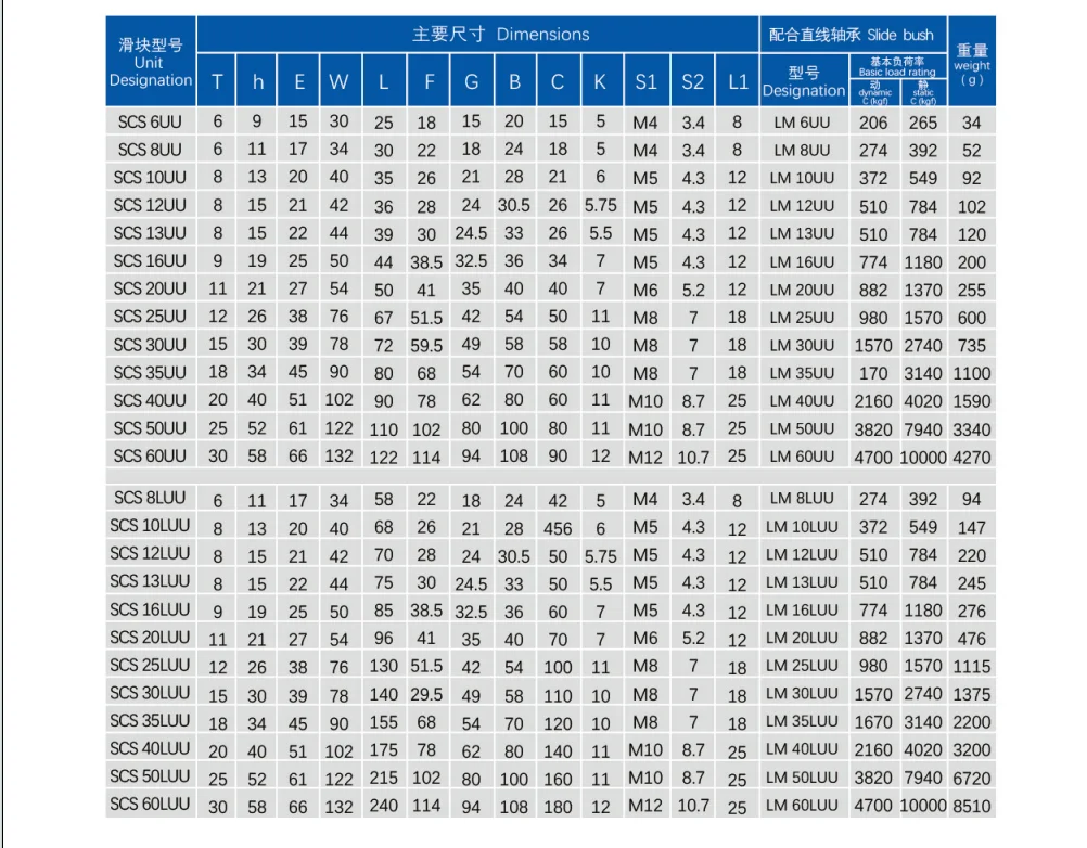 SC20 Linear Motion Unit - Precision for Industrial Robots