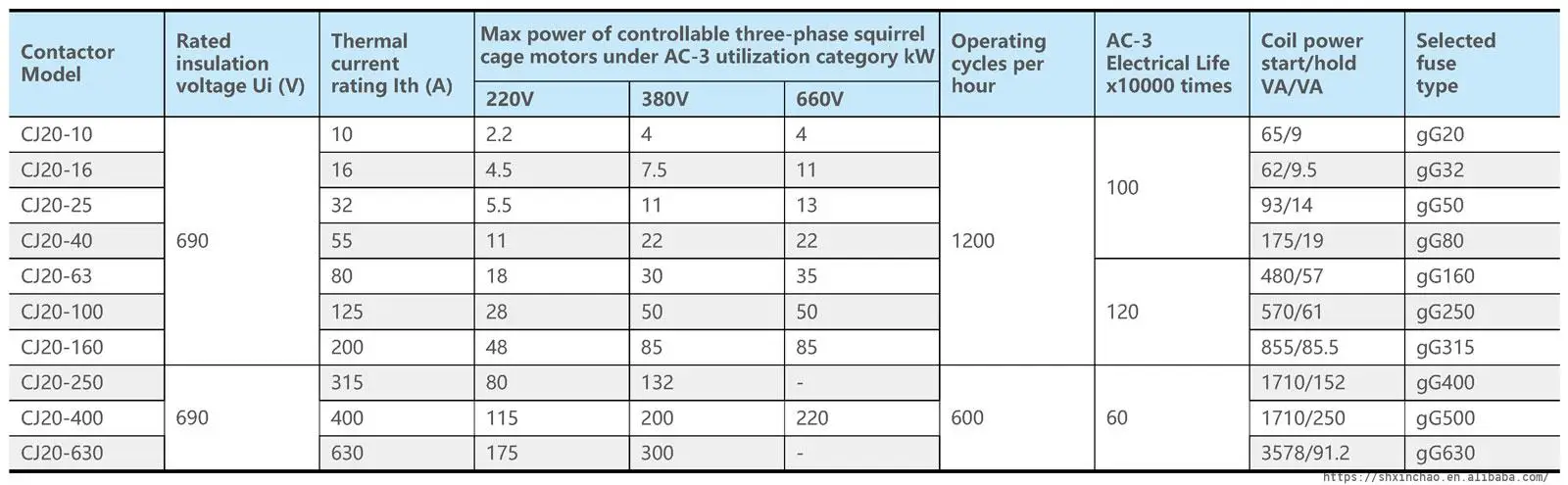 Chint CJ20 Contactor - Reliable Performance for AC Circuits