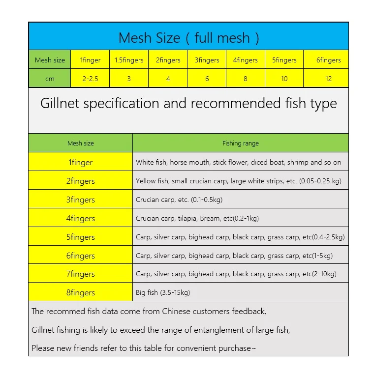 Single Layer Casting Gill Net Double Knot Type Made Of Pa And Pp ...