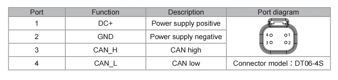Customizable Icon Car Lamp Indicator CANbus Status Indicator Panel ...