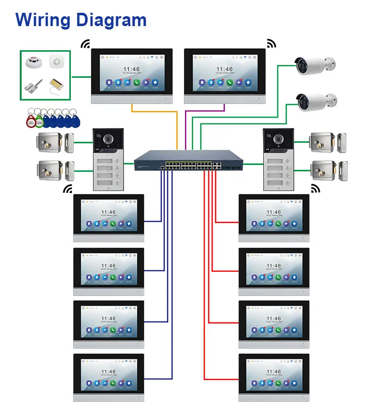 XINSILU Ip Video Doorphone With Monitor Multifamily Video Intercom ...