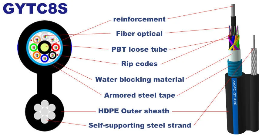GYTC8S Figure8 Double PE Sheath Steel tape armor SM 24 48 96 Core Fiber optic Cable Manufacturer ...