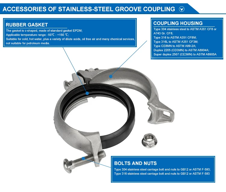 316 3" Grooved Coupling with 304 Bolts and Nuts| Alibaba.com