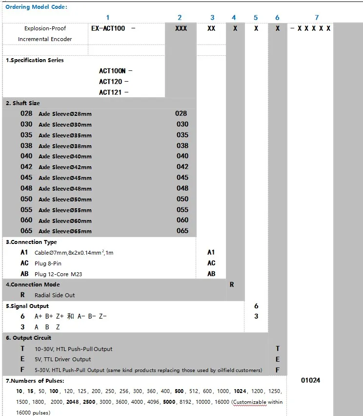 Incremental Rotary Encoder 100/200/360/400/600/1000p/r Encoder - Buy ...