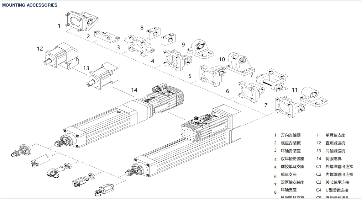 High Precision Control Servo Linear Actuator - Electric Cylinder