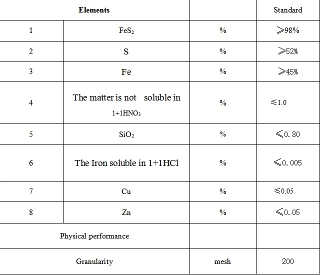 High Purity Thermal Battery Materials - Fes2 Powder