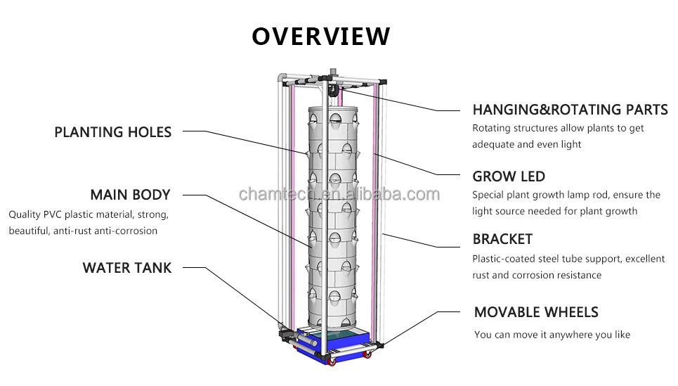Vertical Aeroponic Grow Tower Grow Tower Hydroponic Tower Rotator ...