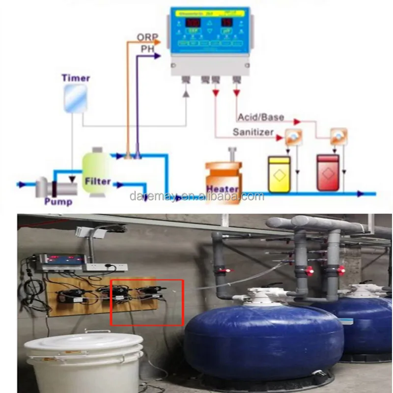 Swimming Pool PH ORP Water Quality Monitor - Durable & Eco-friendly