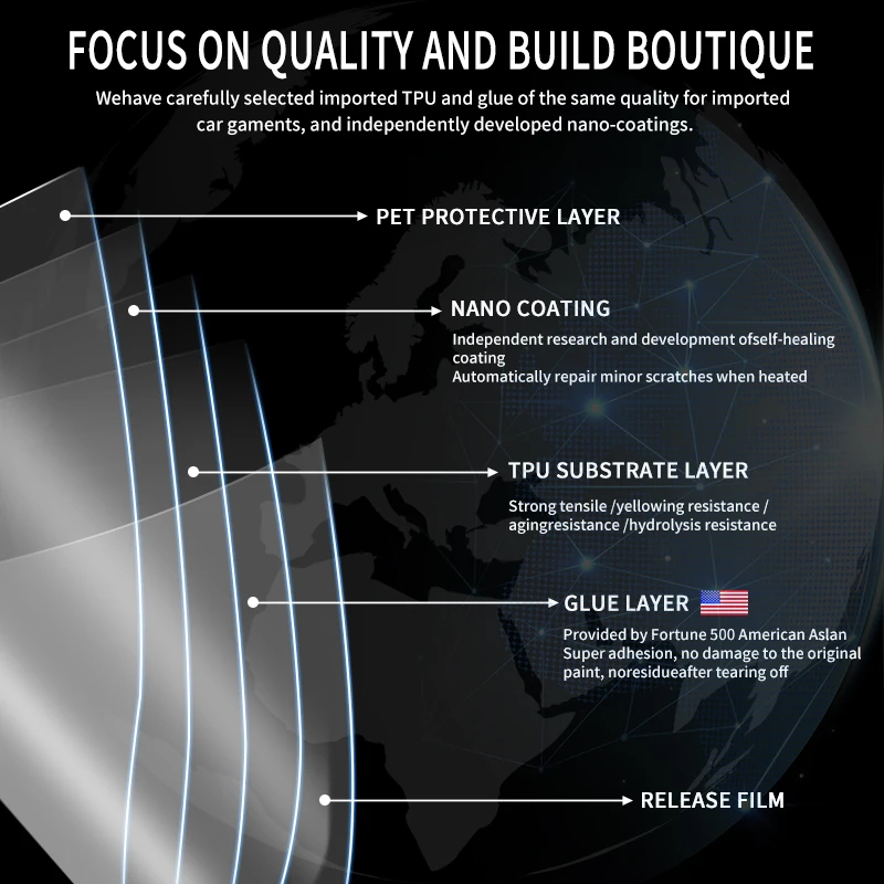 High-end Car Invisible Car Film Tpu Special Anti-scratch Special Car ...