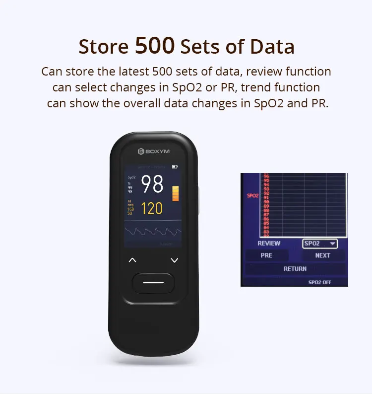 Rechargeable Spo2 Medical Handheld Oximetro Pediatricos Fingertip Adult ...