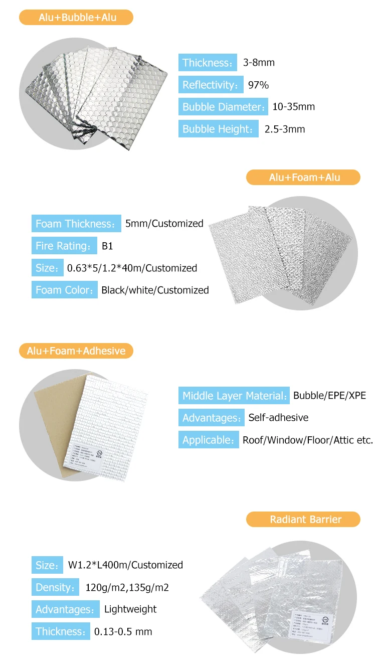 Heat Reflective Aluminum Thermal Double Bubble Roof Insulation - Buy Roof Insulation,Thermal ...