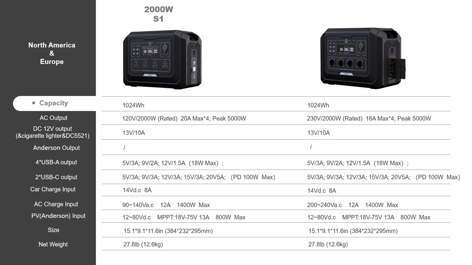 SOUOP S1 2000W Portable Power Station - Fast Charging & Versatile