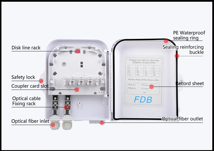 Outdoor Pole Mounted 8 Port Ftth Odp Fdb Box Optical Distribution Point ...