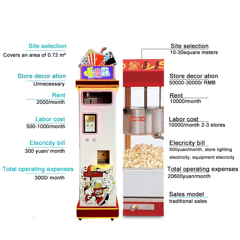 Vintage Popcorn Vending Machine - High Quality & Professional