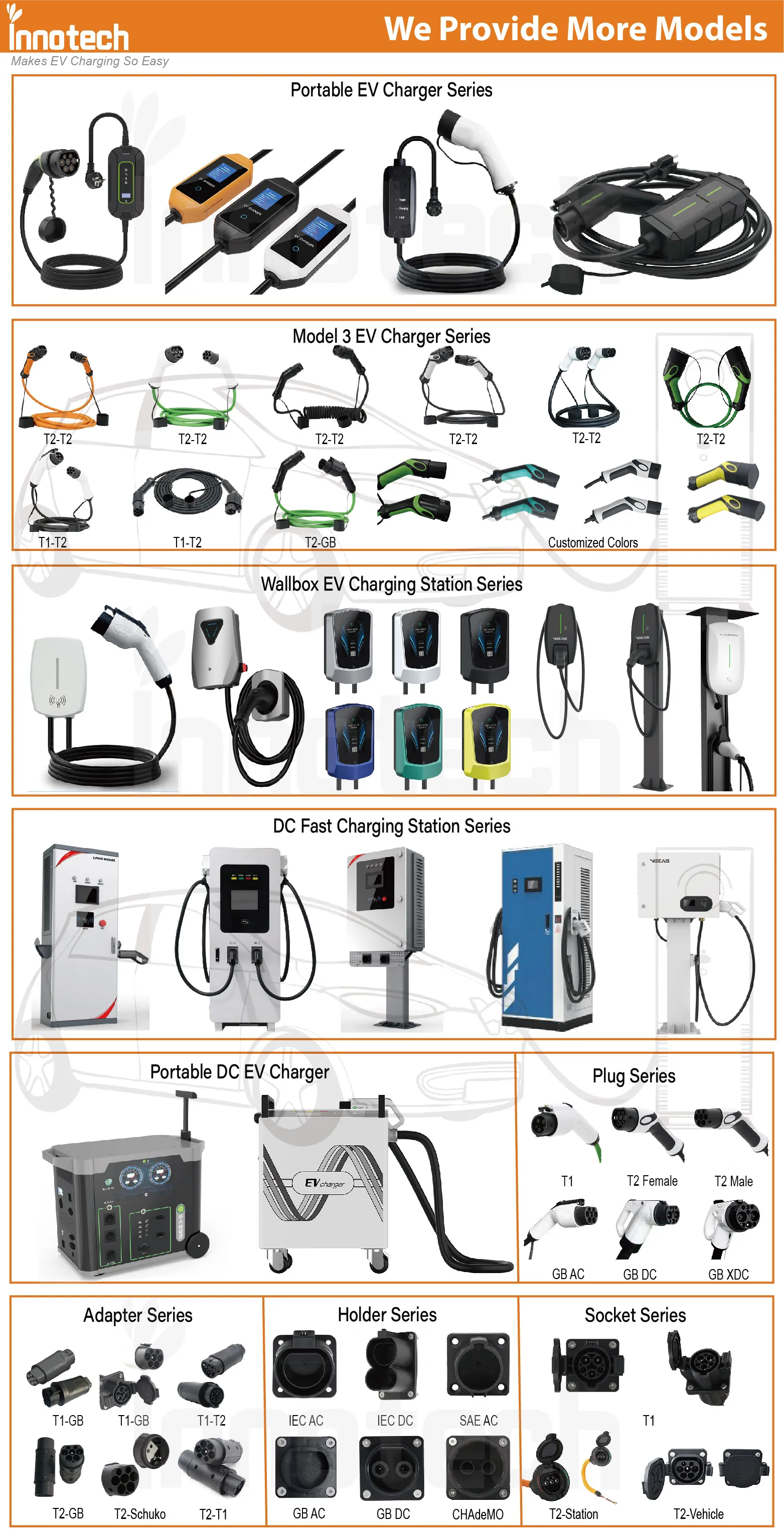 Innotech AC 220V 16A 32A Type 2 OCPP LCD Display 11KW 22KW Wallbox AC ...