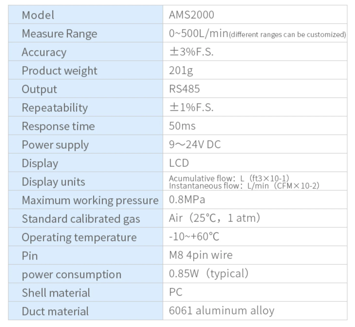 Gas Flow Meter Ams2000 Air Flow Meter Mass Flow Meter - Buy Gas Flow ...