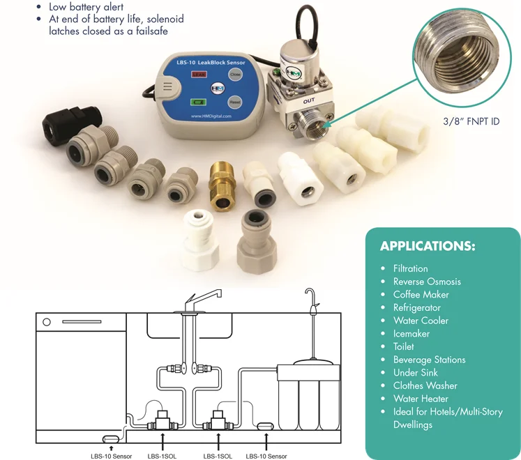 Leakblock Sensor Solenoid Valve Automatic Leak Detector And Shut-off In ...