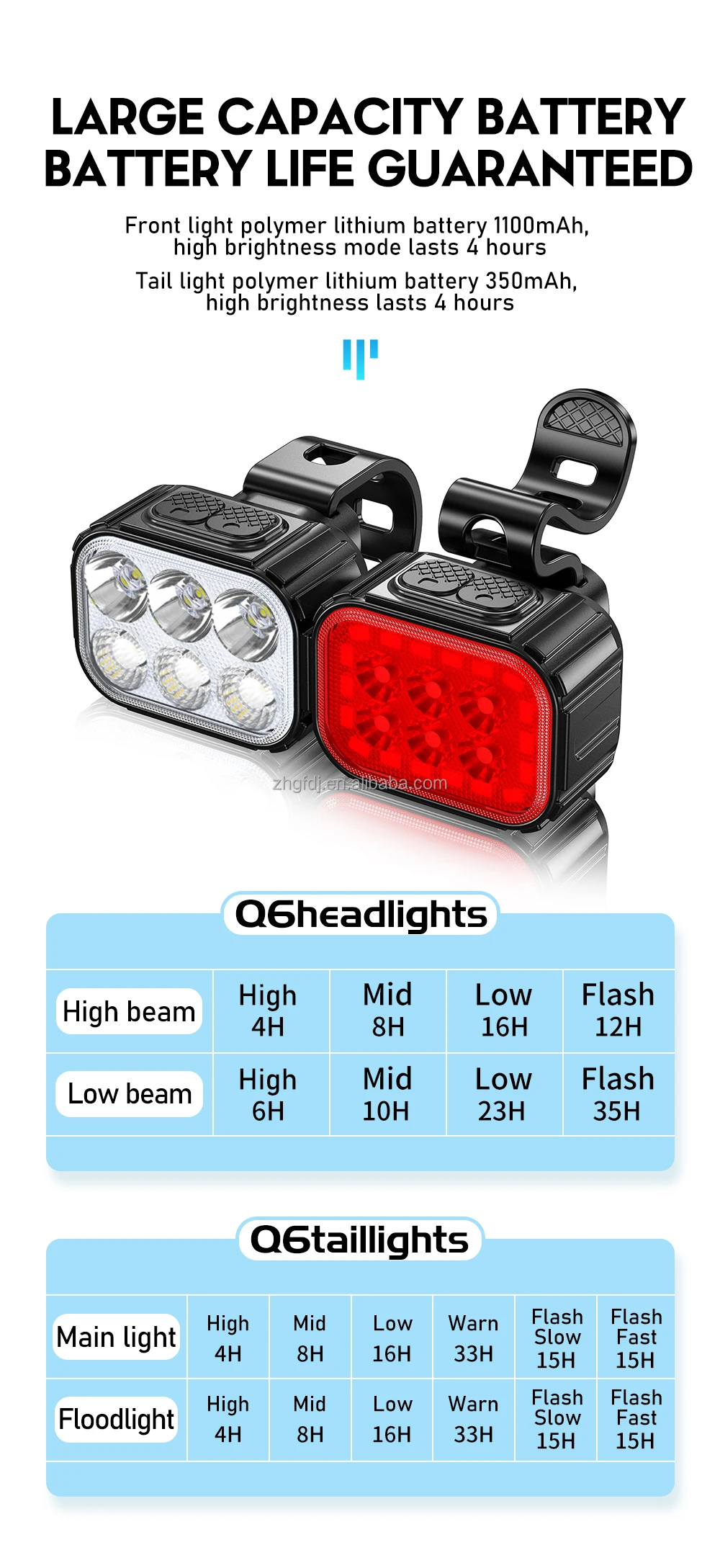 Cyclami Q6 Bicycle Lights - Bright, Rechargeable, and Durable