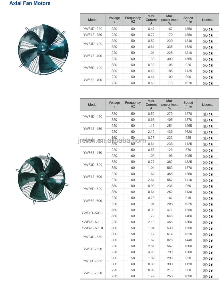 Axial Ventilating Flow Fan Motor 400mm for Cold Room AC/DC