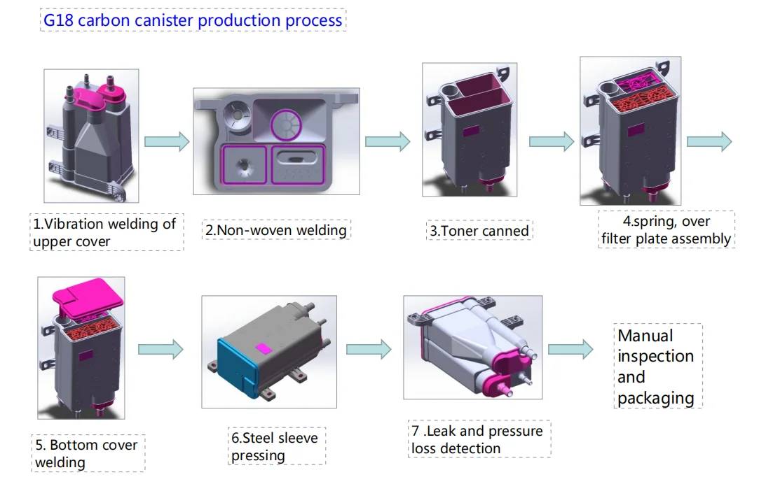 G18 Automobile Welding Assembly Testing Line Customized Machine For Mass Production Of Carbon