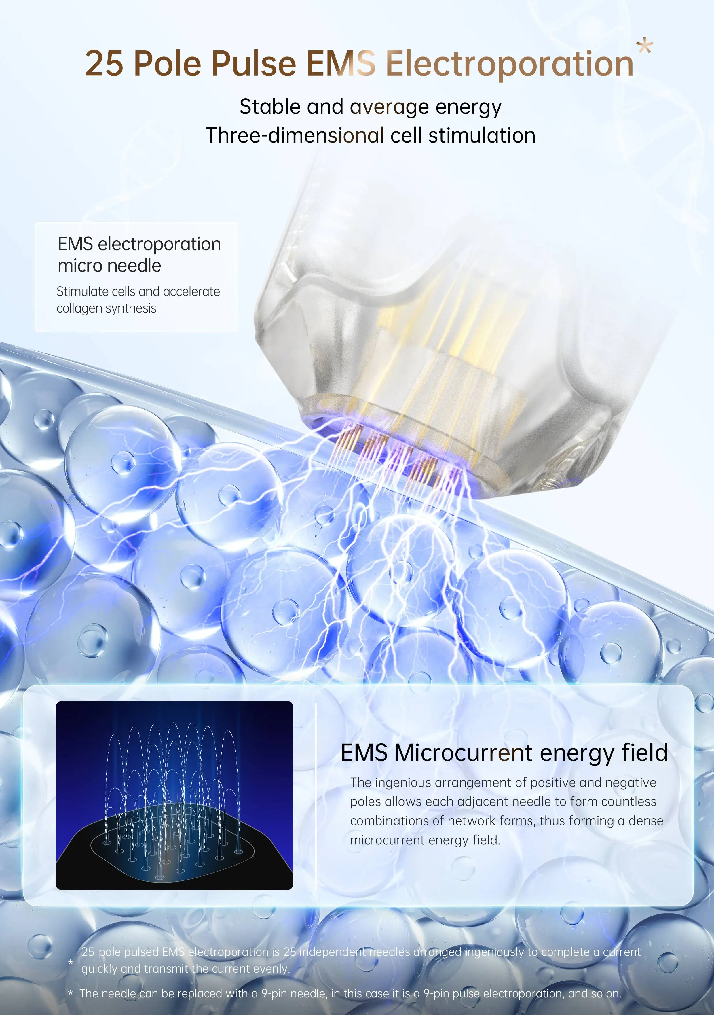 Brand New Electroporation Bio Pen Q2 Led Light Therapy Microneedling ...