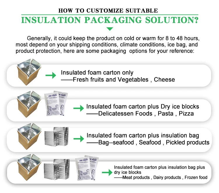 Wholesale Custom Insulation Insulated Cardboard Carton Boxes Cold ...