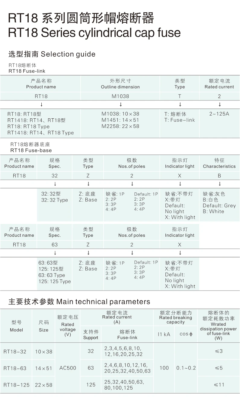 RT18 32X Thermal Fuses Link and Fuses 10x38 AC500V Fuse Holder| Alibaba.com