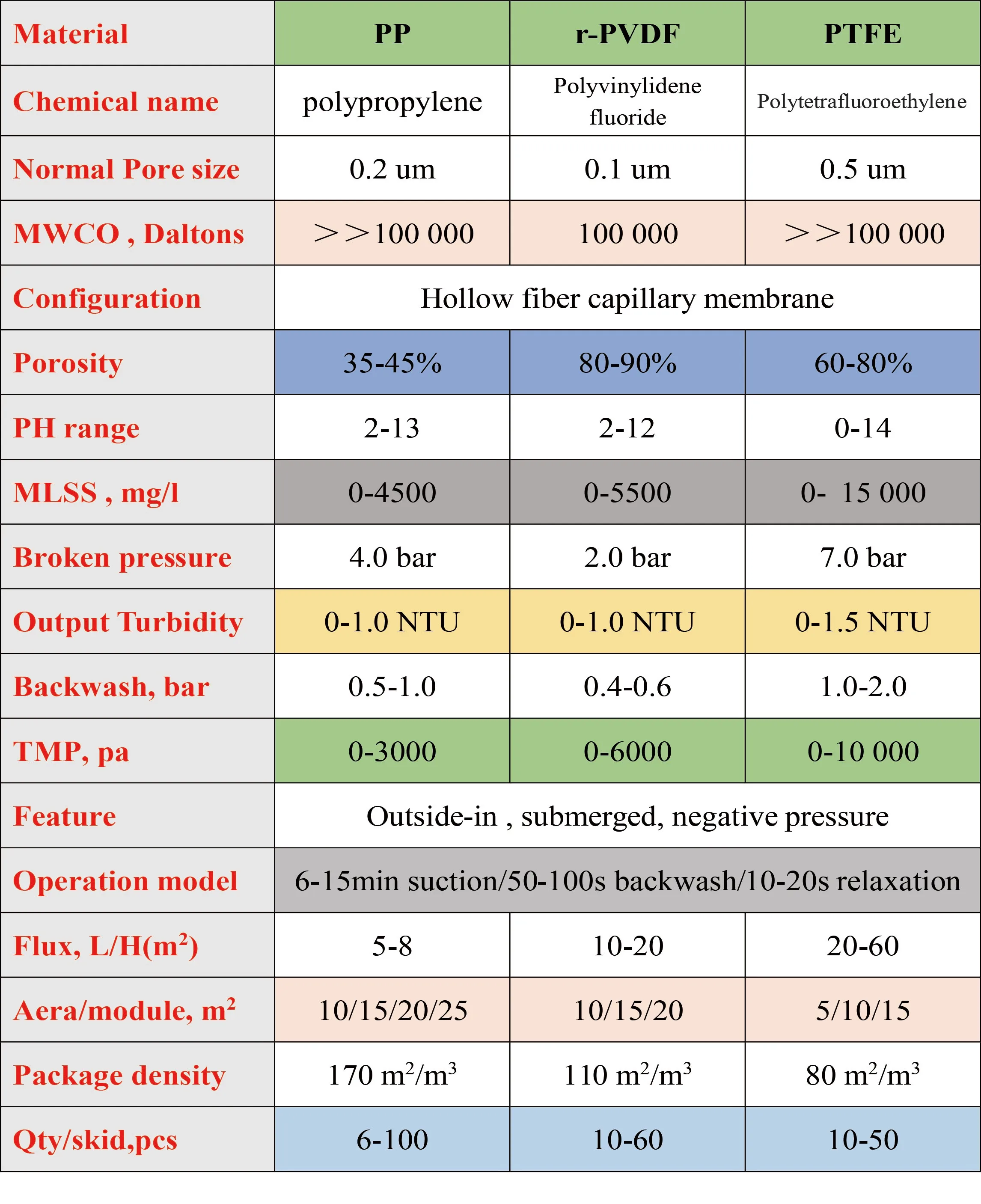 Customizable Membrane Bioreactors MBR System for Wastewater Treatment