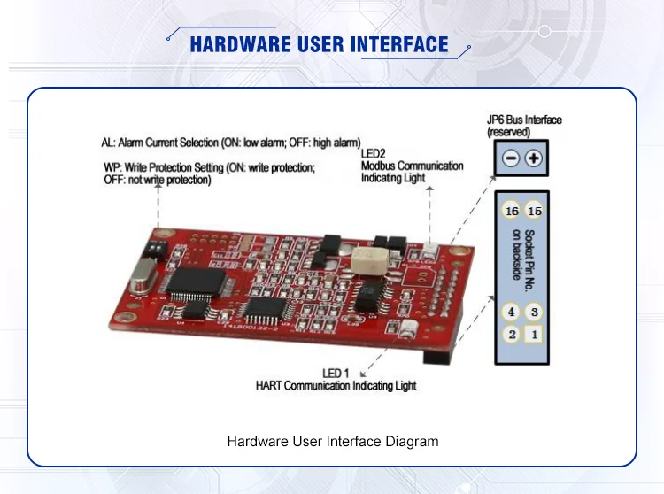 Modbus to HART Module - Microcyber M0310 Support 6 Devices