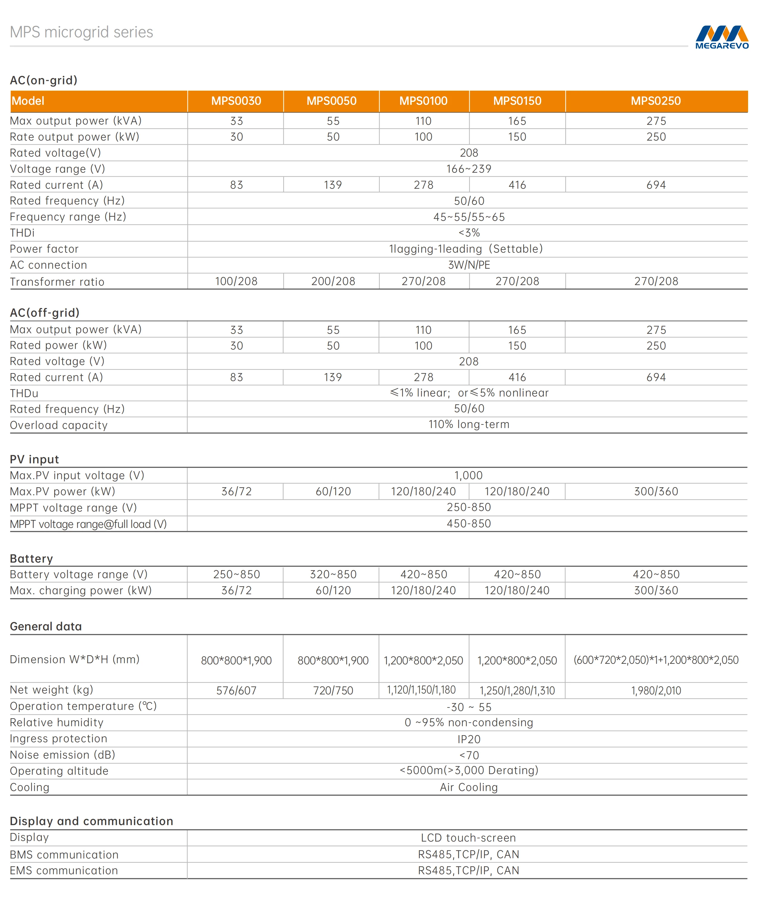 Megarevo MPS Microgrid Series Commercial Triple Output Hybrid Inverter ...