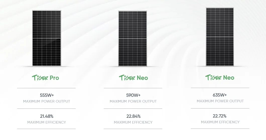 Jinko Solar Panel P Type Tiger Pro 540W 545 W 550 Watt Bifacial Dual ...