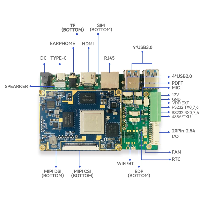 Rockchip Rk3568 Quad Core Ai Iot Arm Embedded Industrial Open Source ...