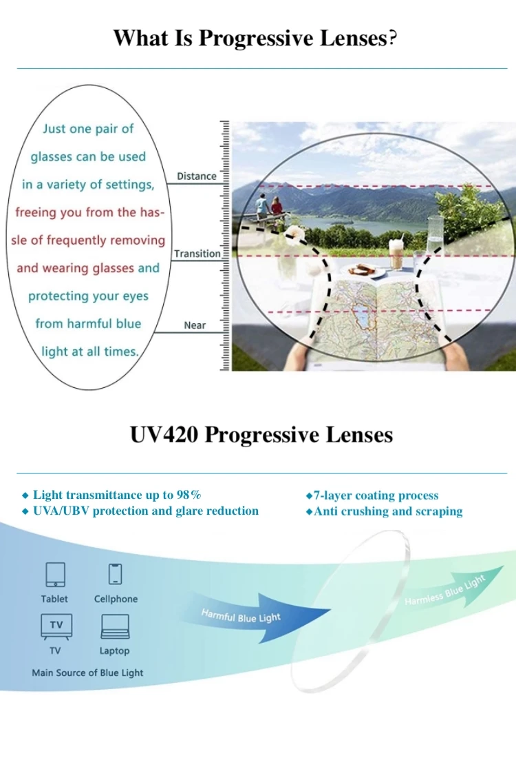 Lentes Oftalmicas Optical Lens 1.56 Hmc Progressive Photochromic Lenses ...