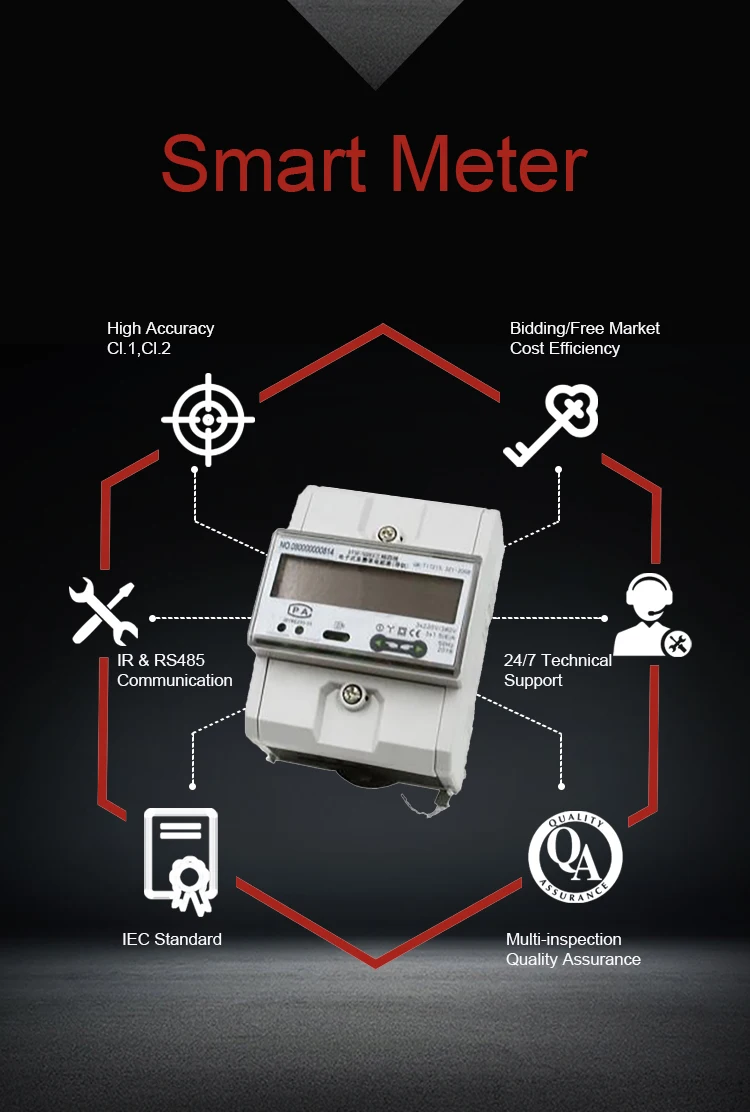 Three Phase Din Rail Modbus Zigbee Ct Connected Energy Meter M-bus ...