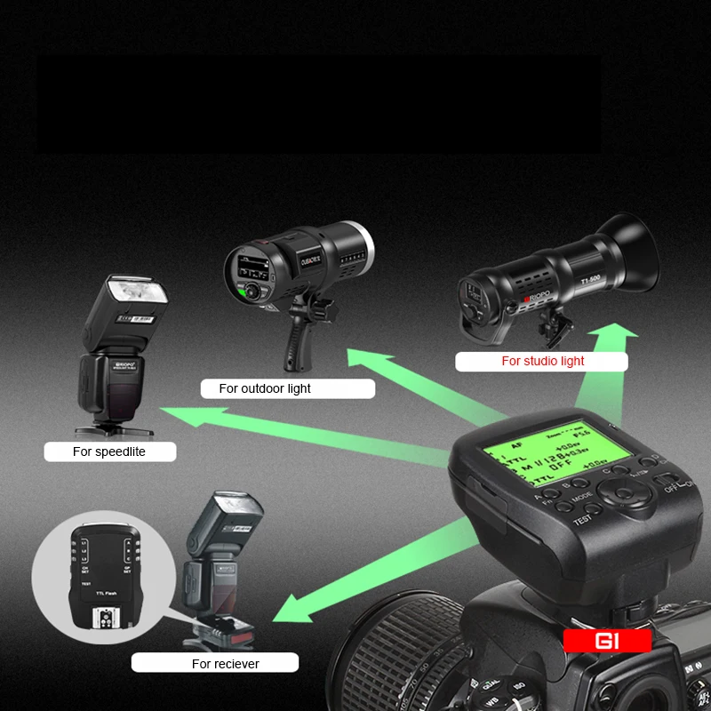 Triopo Speedlight Wireless Remote Control Transmitter And Receiver ...