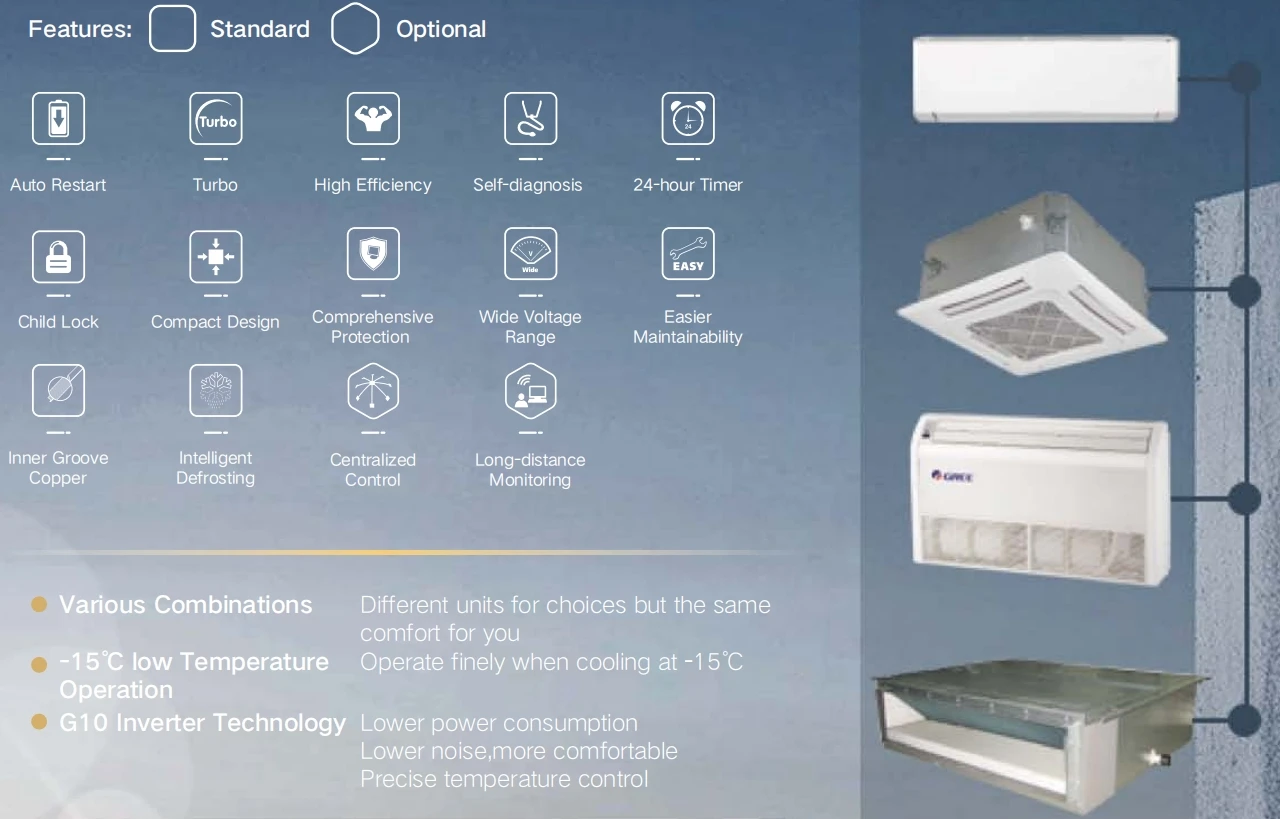 Gree U-Match Conceal Duct Ceiling Cassette 6hp 3kW-16kW Inverter ...