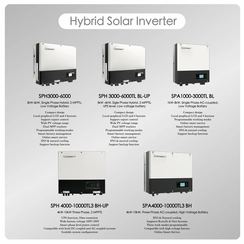 Growatt Sph 4000-10000tl3 Bh-up Hybrid Solar All In One Inverter 10kw 120v Input Dc With Battery ...